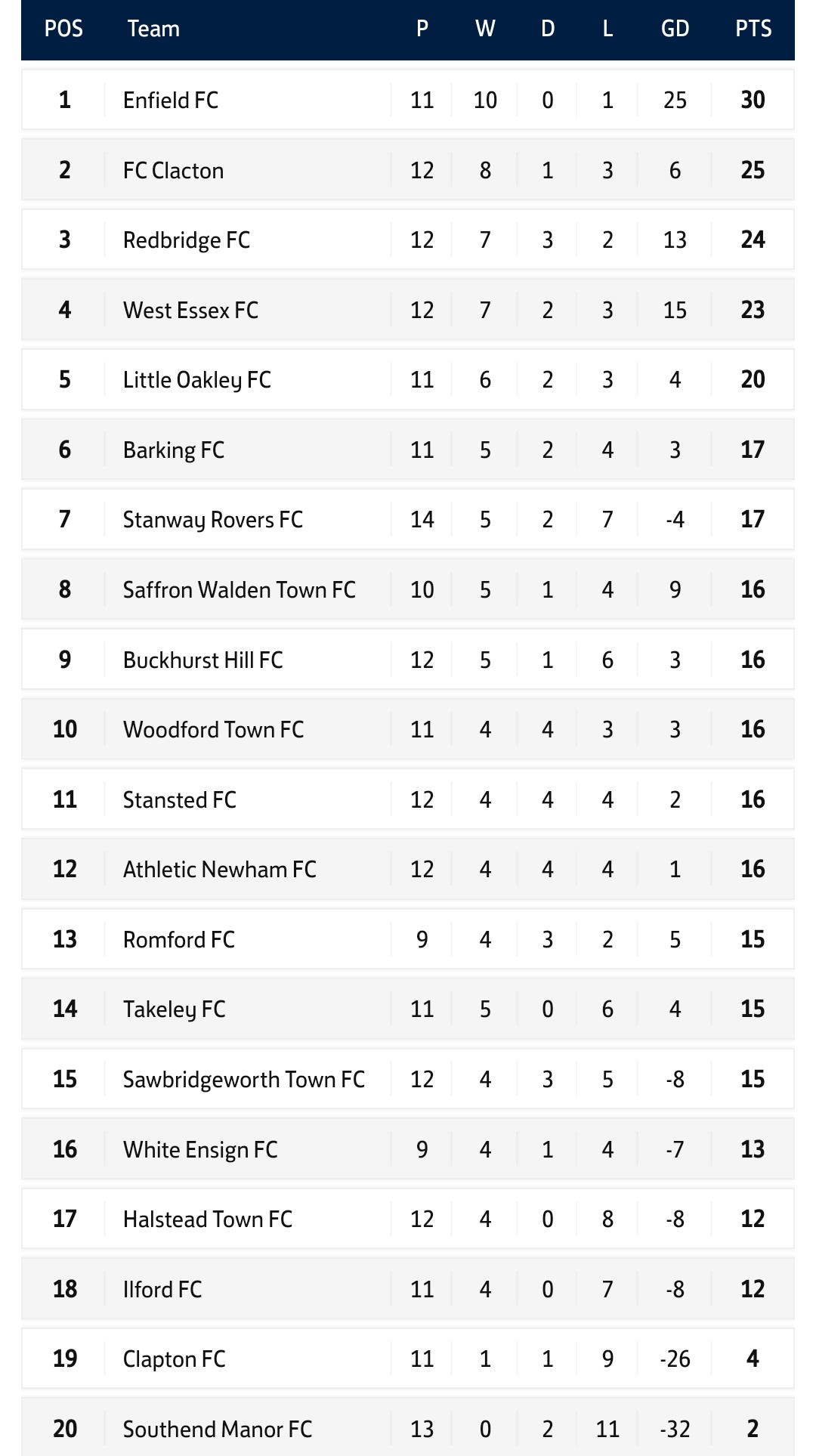 Essex Senior League On Twitter Your Essexsenior League Table 📉 ⏬️ ⏬️ ⏬️