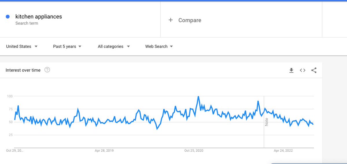 Not sure what niche to start a high ticket eCom store in? Here's how to ...