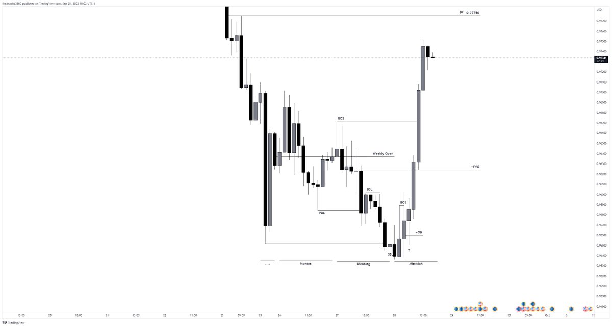 Educational Insight. Opening A study Trend on This Short term Trading ...