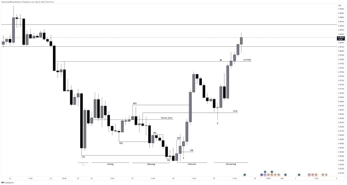 Educational Insight. Opening A study Trend on This Short term Trading ...