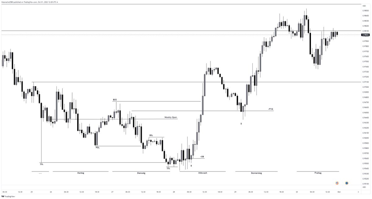Educational Insight. Opening A study Trend on This Short term Trading ...
