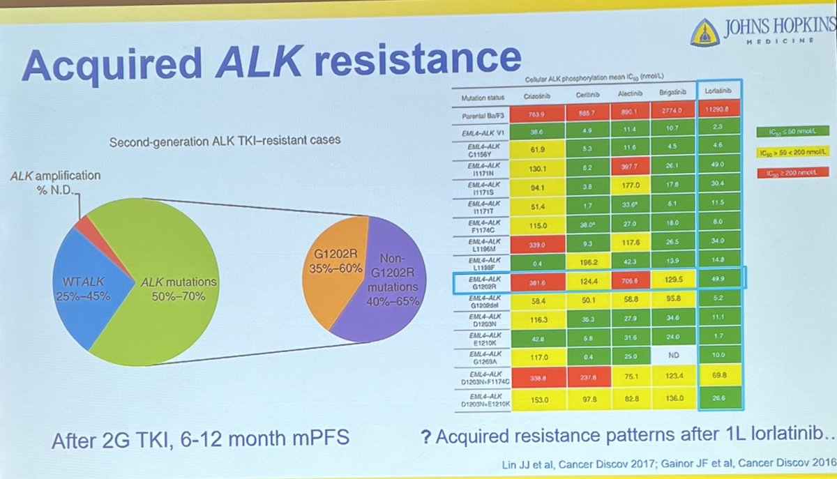 Stephen V Liu, MD on Twitter: "Dr. @SusanScottMD discusses #ALK therapy and how to integrate the ...