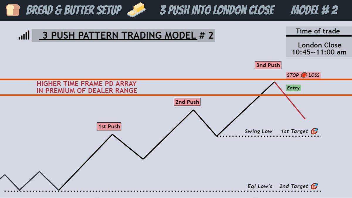 Over the next week I will be sharing my 3 Trading Models . To begin I ...