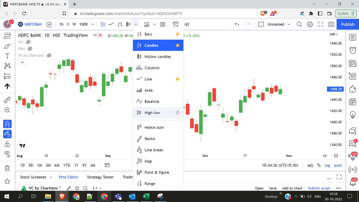 There are almost 10+ types of charts that are available for doing ...