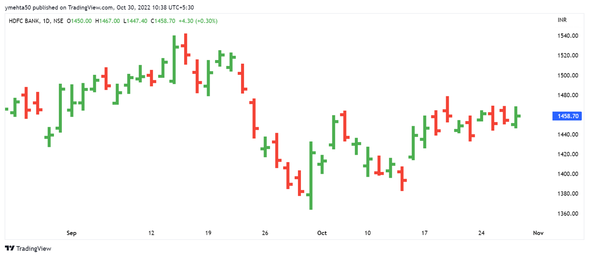 There are almost 10+ types of charts that are available for doing ...
