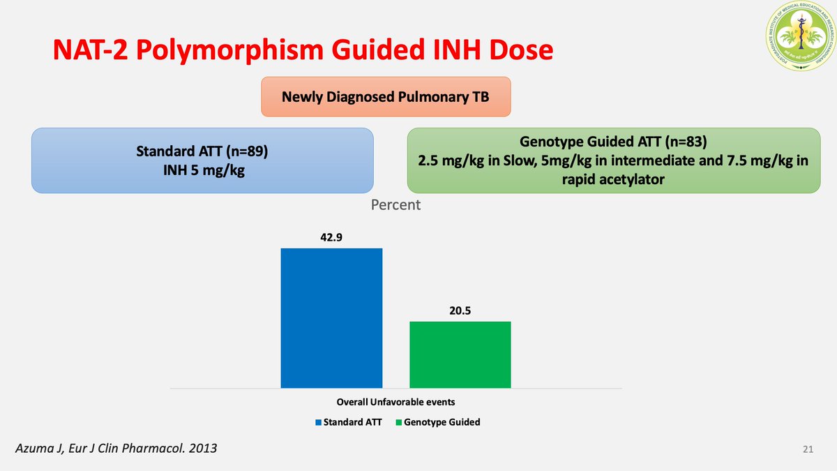 Here is a tweetorial on Antitubercular therapy (ATT)-related hepatitis ...