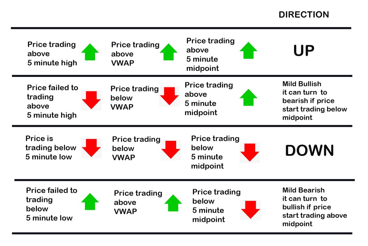 Must read thread🧵 for all OPTION BUYERS OPTION BUYING MADE EASY ...
