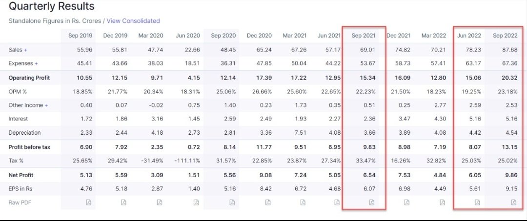 Phoenix Capital on Twitter: "#RACLGEARTECH BEST ever quaterly performance inspite of huge ...
