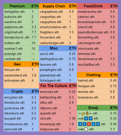 number1.eth | 0x🦇🔊.eth on Twitter: "#ENS collection. DM's are open and open to offers. Prices ...
