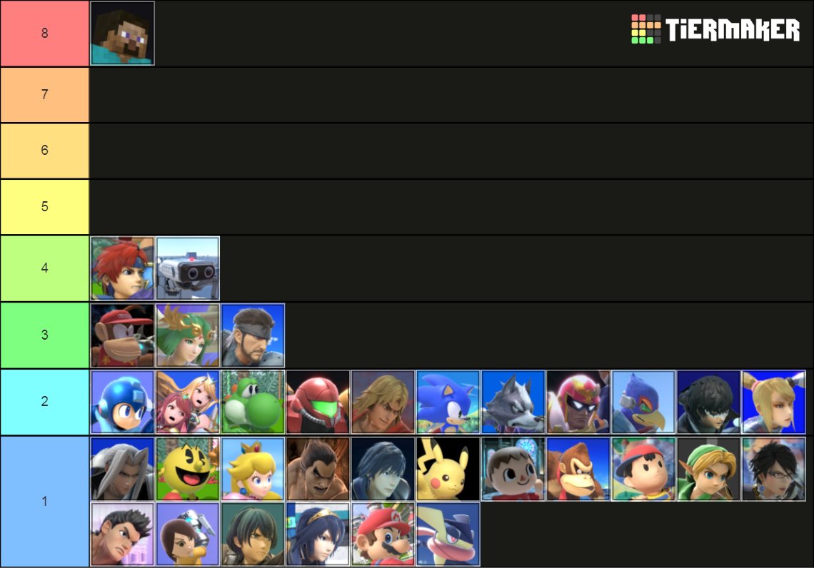 R-B | Darknut Stat on Twitter: "Character representation in top 64 of Let's Make Moves Miami ...