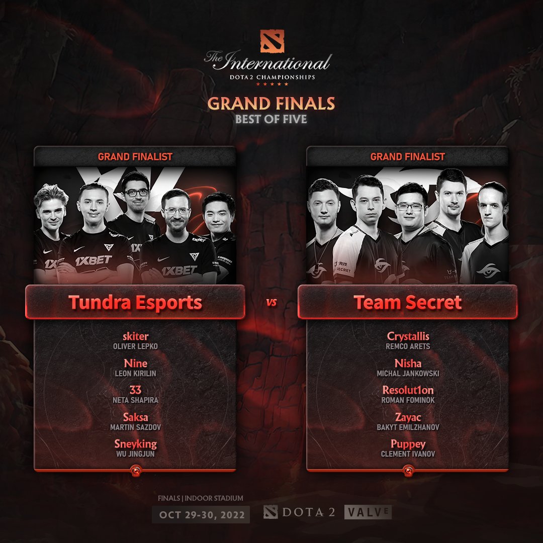 Wykrhm Reddy on Twitter: "The International 11 Grand Finals — Tundra Esports vs Team Secret ...