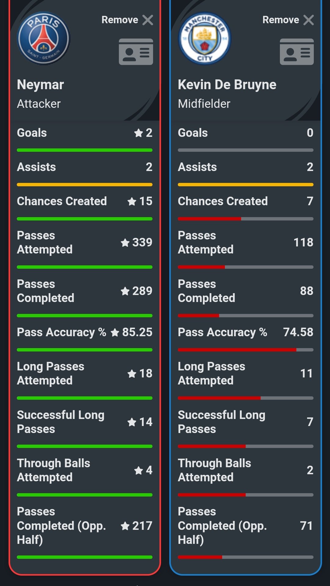 Neymar_JR on Twitter: "@united_extra @ErlingRoIe @KDB_Tech @SelecaoTalk @Neymoleque Neymar vs ...