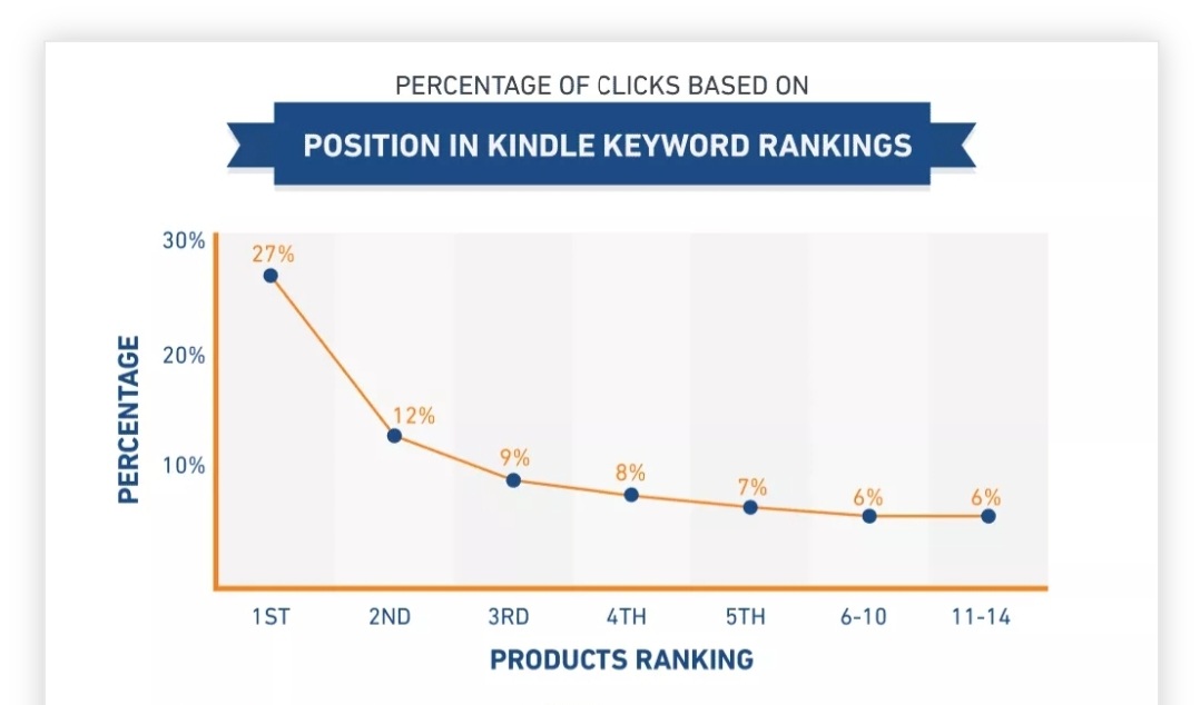 HOW TO CHOOSE THE RIGHT KINDLE KEYWORDS AND REACH MORE READERS. (A ...
