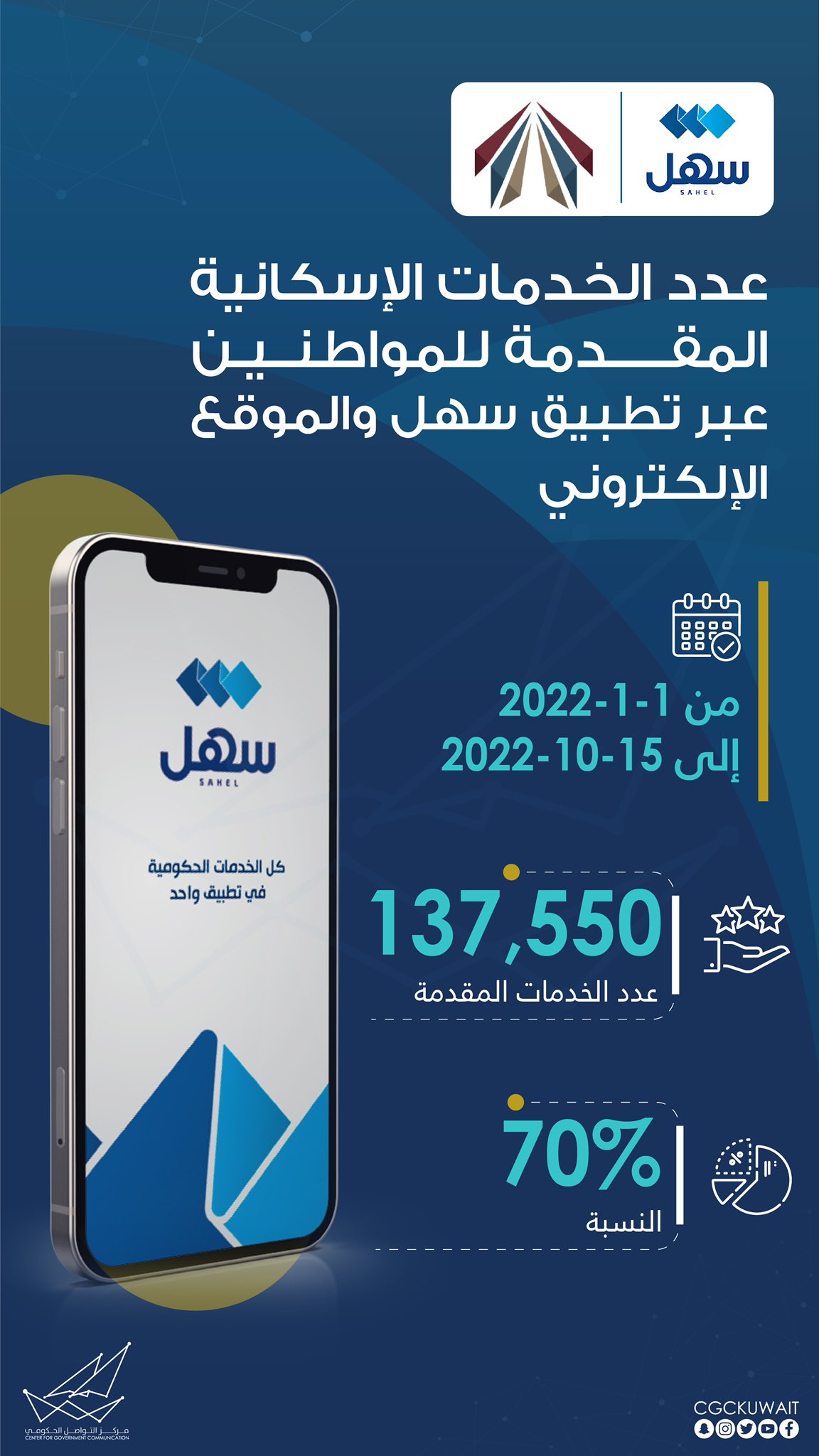 صحيفة الوسط الكويتية عدد الخدمات الإسكانية المقدمة من «السكنية