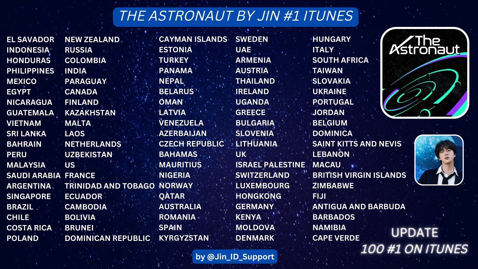 Jin_ID 💛 The Astronaut on Twitter: "#TheAstronaut by #JIN has reached #1 on iTunes in 100 ...