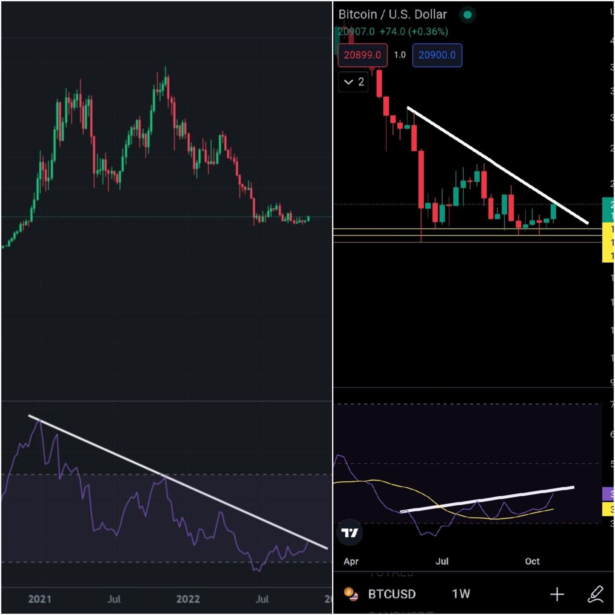 Aditya Siddhartha Roy on Twitter: "$BTC Update •H4,H2,H1 = Double-Top •1D = Bear Flag BreakDown ...
