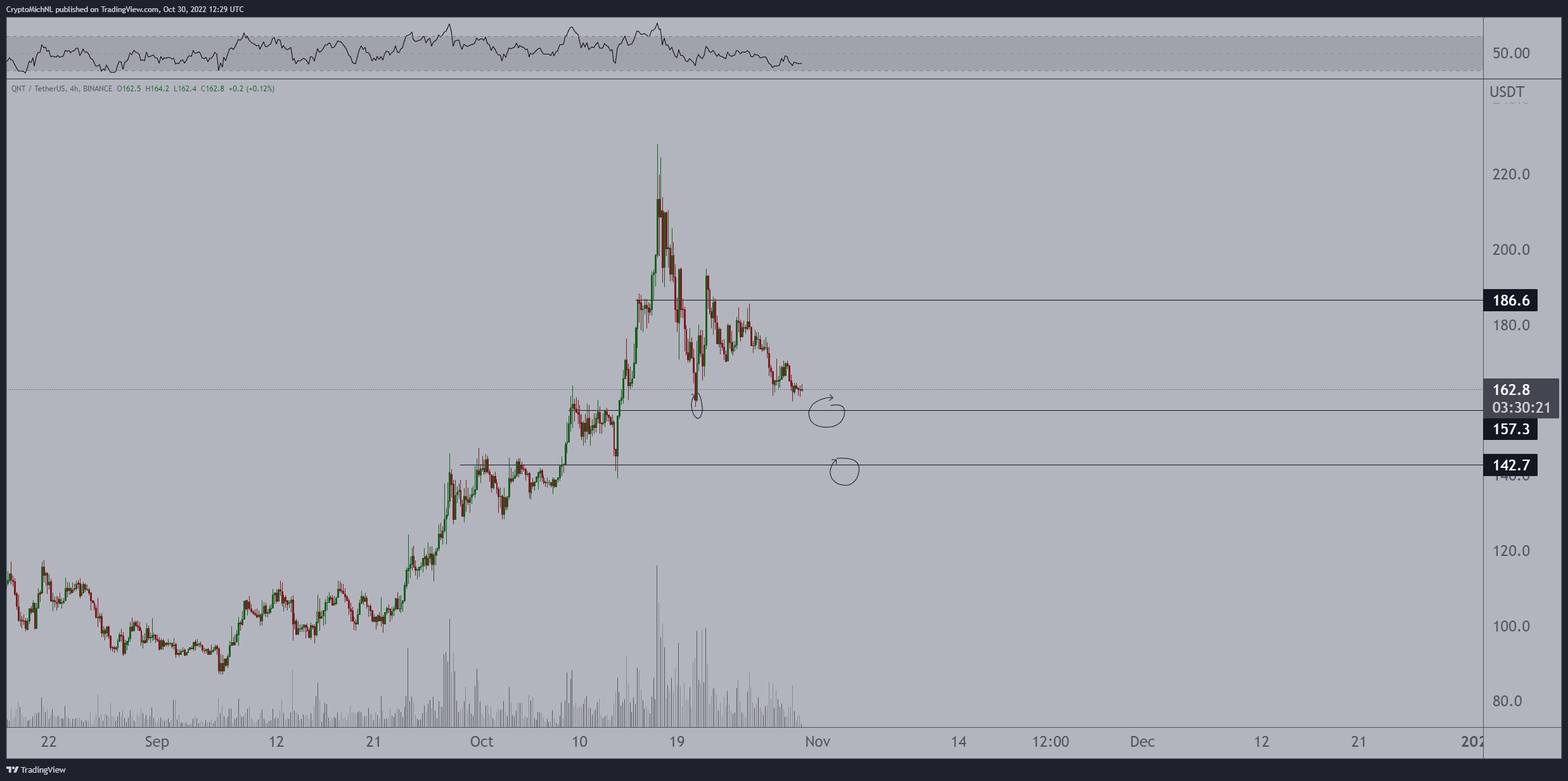 Analyst Says Cardano Presenting Epic Opportunity for Long-Term Bulls ... Analyst Says Cardano Presenting Epic Opportunity for Long-Term Bulls ...