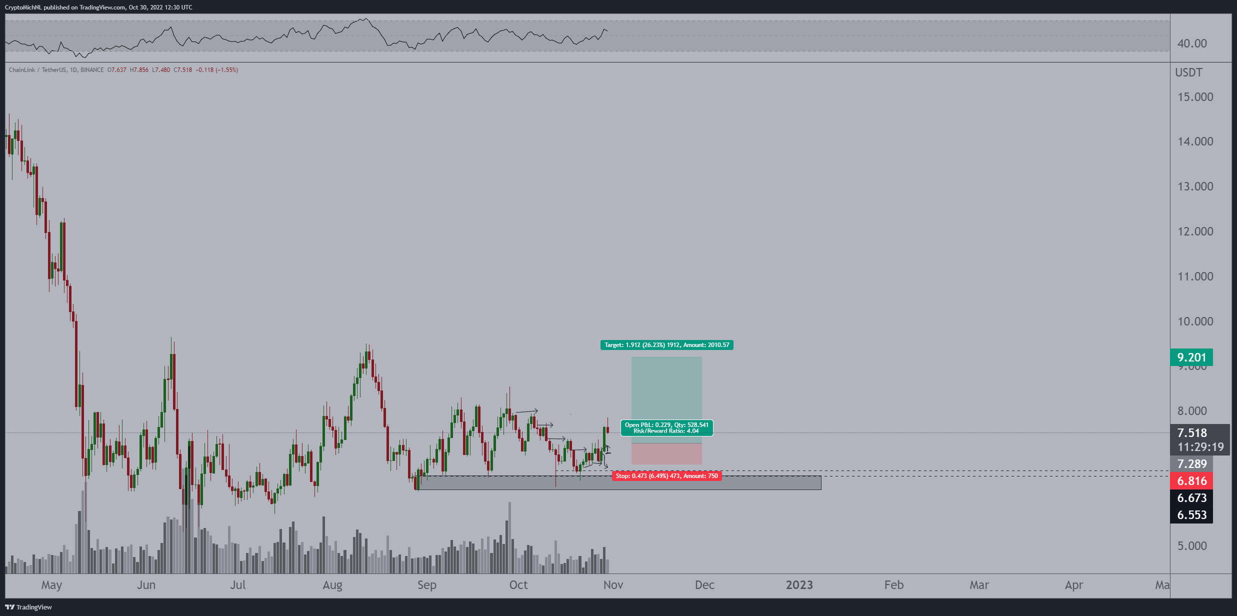 Analyst Says Cardano Presenting Epic Opportunity for Long-Term Bulls ... Analyst Says Cardano Presenting Epic Opportunity for Long-Term Bulls ...
