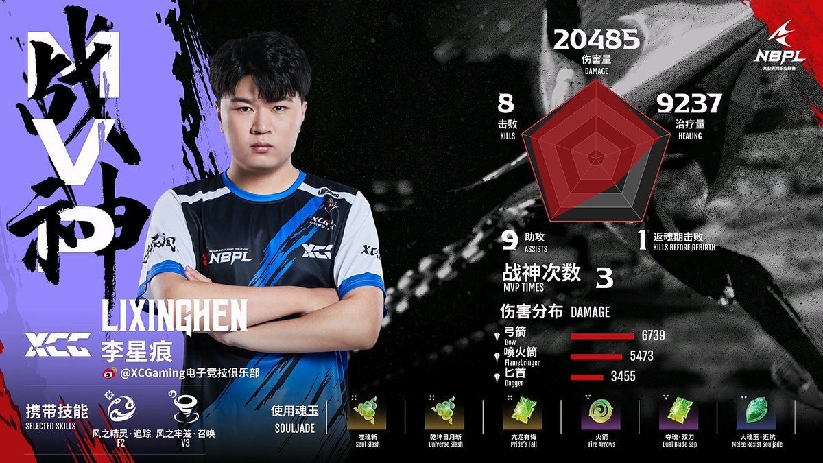 Naraka Esports on Twitter: "2022 NBPL Season 2 Repechage Day 4 -Trios Game 3: Game 3 went the ...