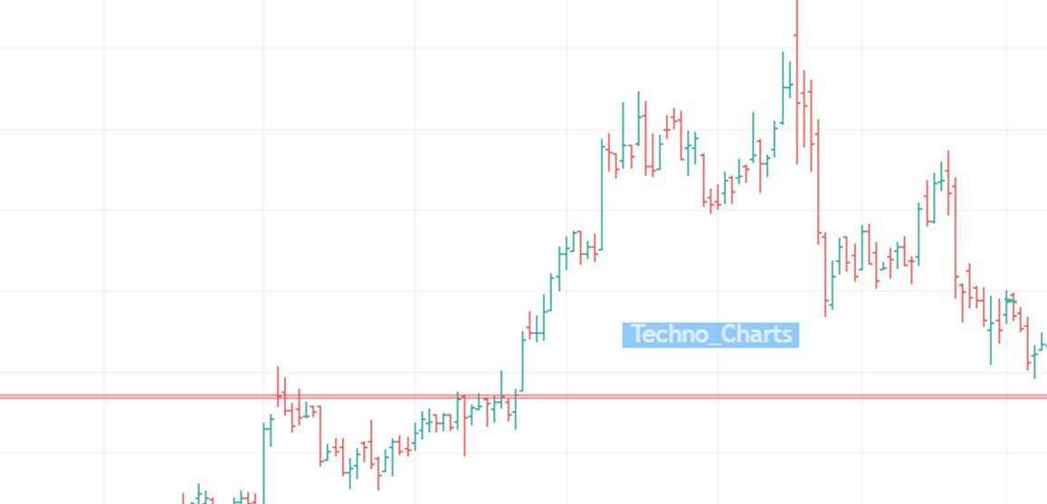 𝟱 𝗧𝗿𝗮𝗱𝗶𝗻𝗴𝘃𝗶𝗲𝘄 𝗜𝗻𝗱𝗶𝗰𝗮𝘁𝗼𝗿𝘀 𝗮𝗹𝗹 𝗧𝗿𝗮𝗱𝗲𝗿𝘀 𝘀𝗵𝗼𝘂𝗹𝗱 𝗸𝗻𝗼𝘄 𝗮𝗯𝗼𝘂𝘁: 𝗣𝗮𝗿𝘁 𝟮 🧵 Thread ...