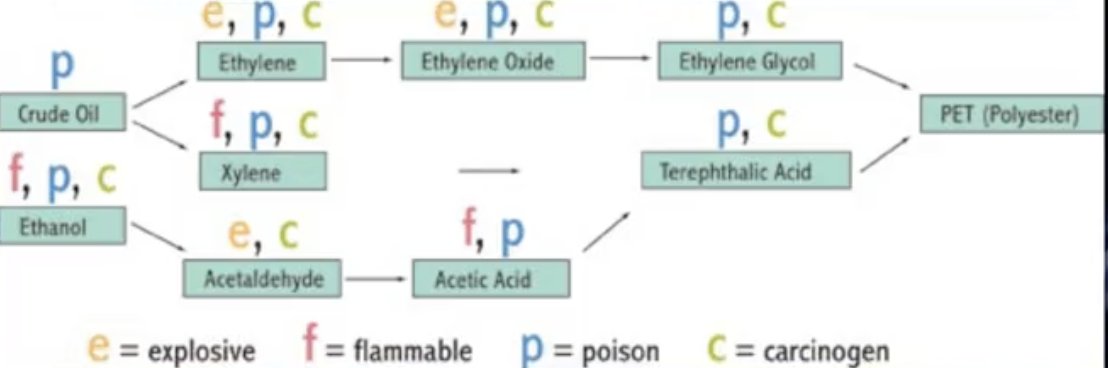 Polyester is in 90% of your Favourite Brands and Here's How It's ...