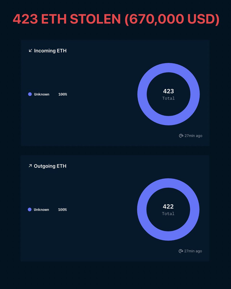 Thread by @OlimpioCrypto on Thread Reader App – Thread Reader App