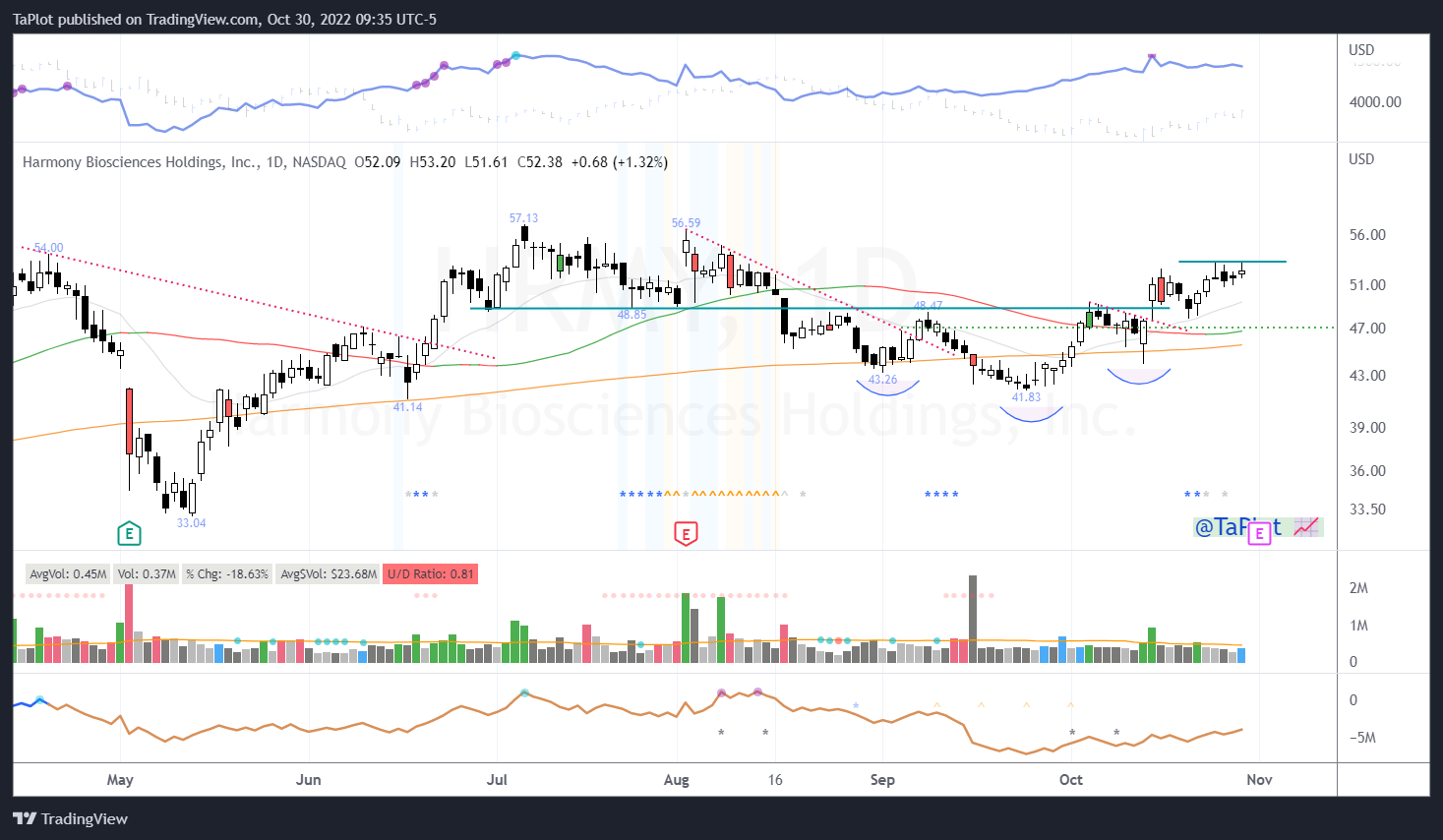 TA Plot 📈 on Twitter: "Pretty much every stock that has potential this week is reporting ...