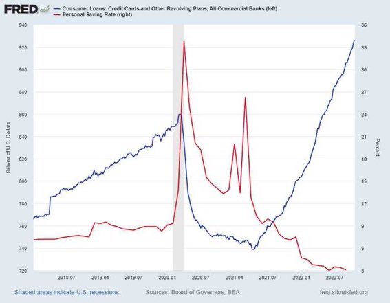 SUPER IMPORTANT Charts for those depending on the #FedPivot. charts ...