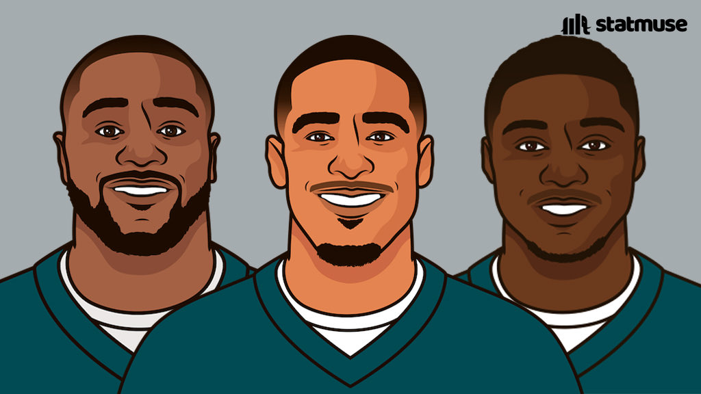 StatMuse on Twitter: "7-0. https://t.co/N4IPVHA6V1" / Twitter