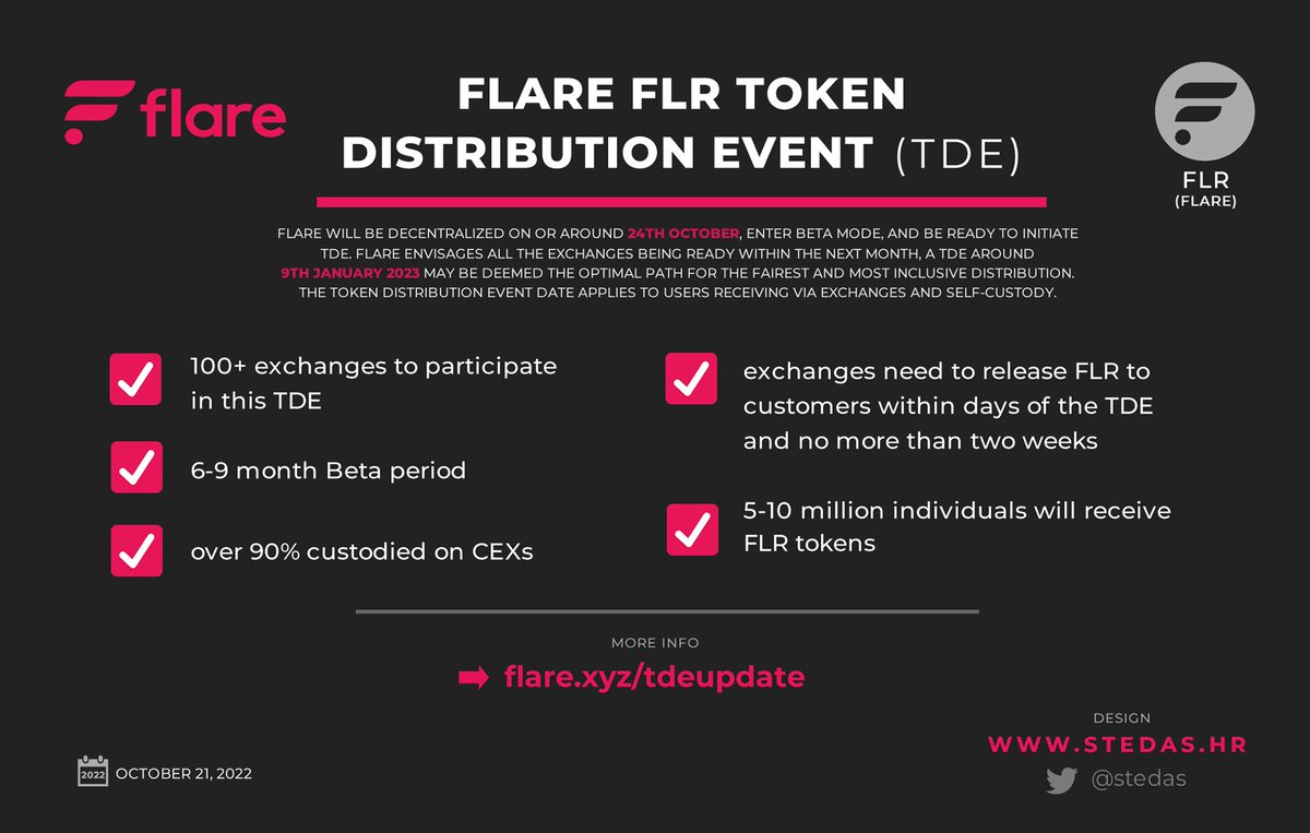 XRP_Cro on Twitter: "FLARE ☀️ FLR Token Distribution Event (TDE) How to check your FLR Claim ...