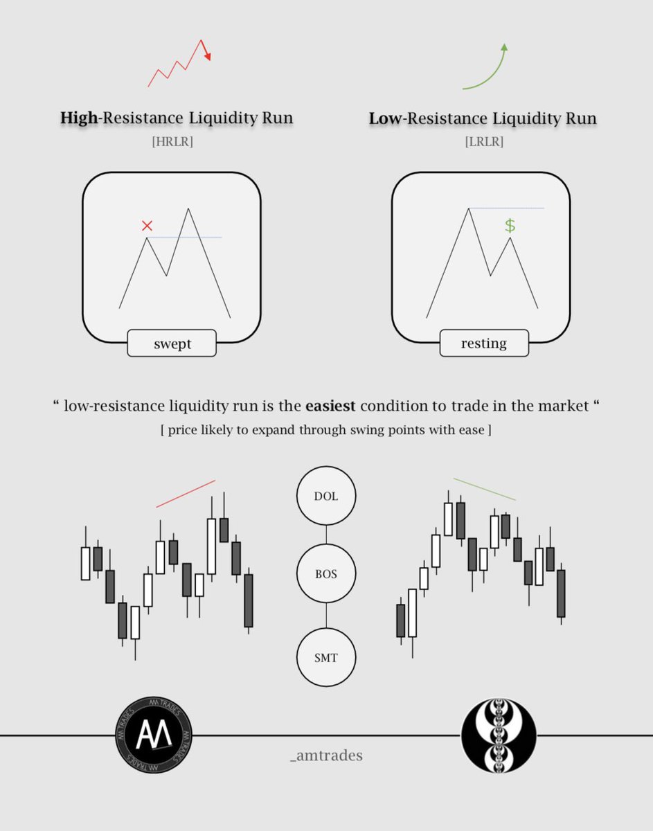 Thread by @_amtrades on Thread Reader App – Thread Reader App