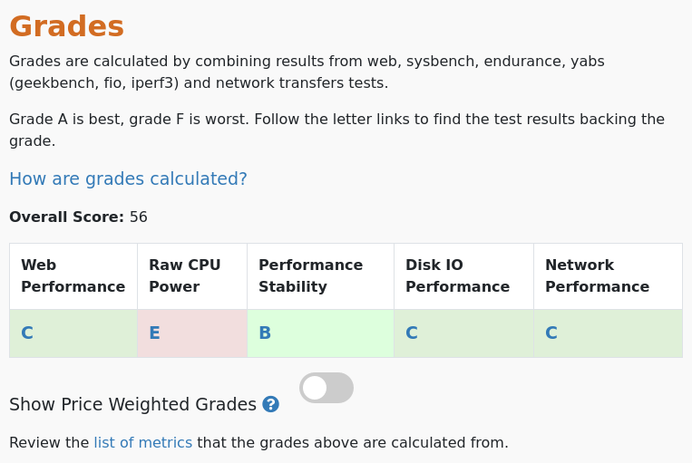 D2as v4 | VPSBenchmarks