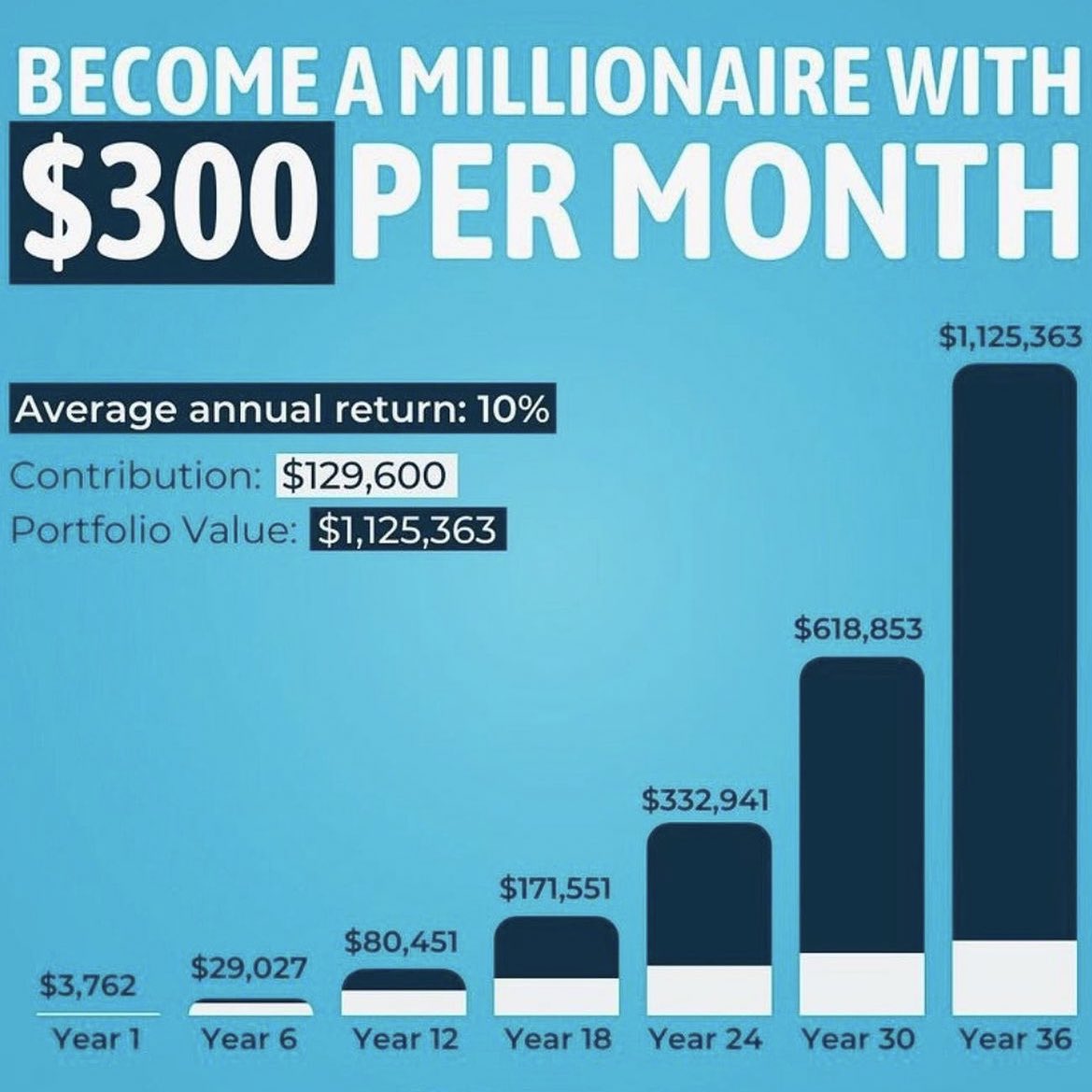 20 powerful graphics on building wealth & investing, that will change ...