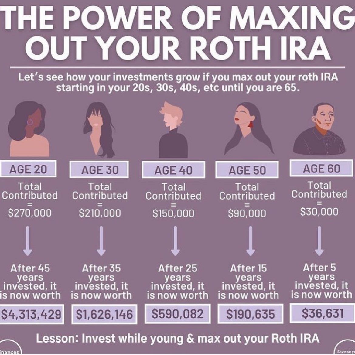 20 powerful graphics on building wealth & investing, that will change ...
