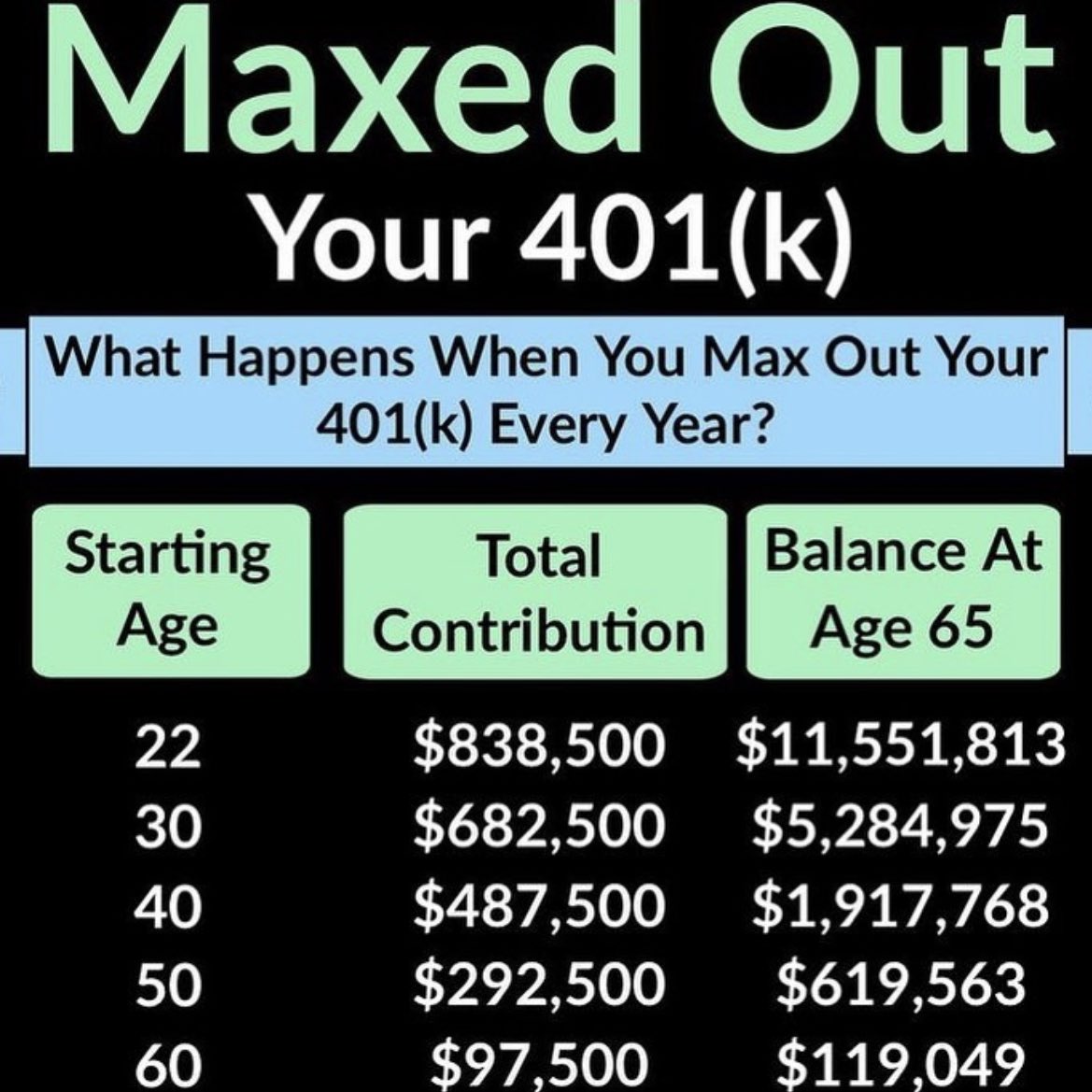 20 powerful graphics on building wealth & investing, that will change ...