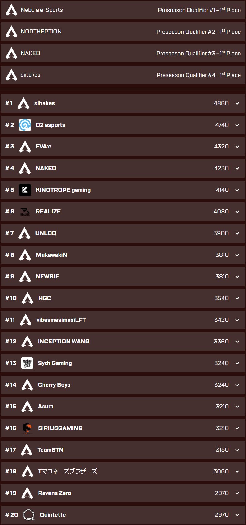 nDekopon on Twitter: "ALGS PQポイント、公式更新来てました。 https://t.co/TJyWreinj9 https://t.co/T1QjwyYhNp ...