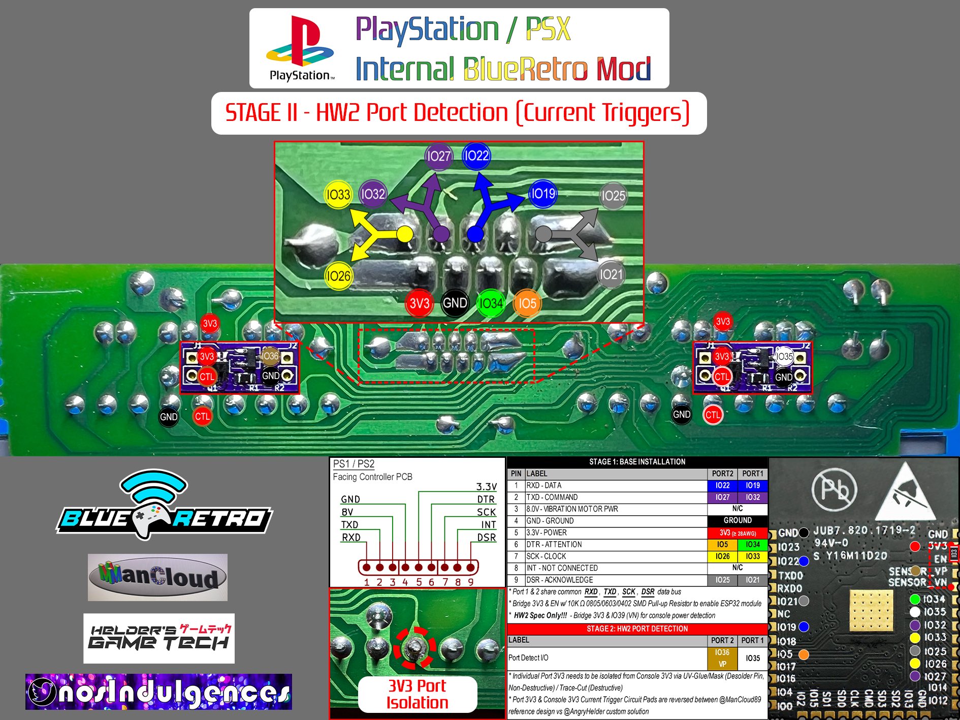 Nostalgic Indulgences on Twitter: "#BlueRetro #PlayStation #PSX Stage II : Port Detection ...