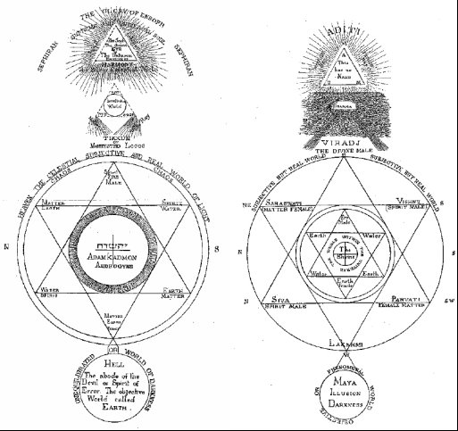 Demurigos: Benevolent, Malevolent or Ignorant? The word demiurge is an ...