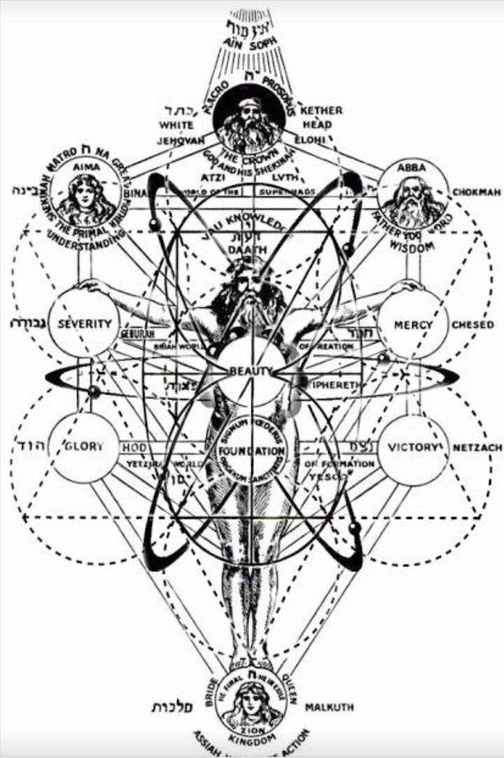 Demurigos: Benevolent, Malevolent or Ignorant? The word demiurge is an ...