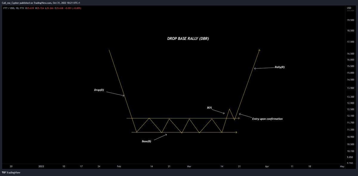 I think i did a thread on types of demand and supply before, but then ...
