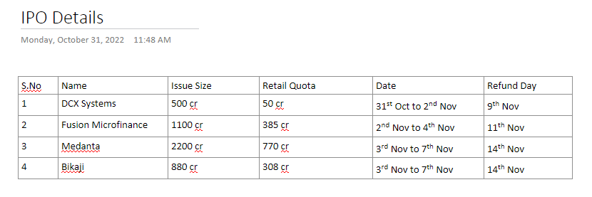 krishna prasad on Twitter: "@ipo_mantra To make choice easy https://t.co/70IBQh3V68" / Twitter