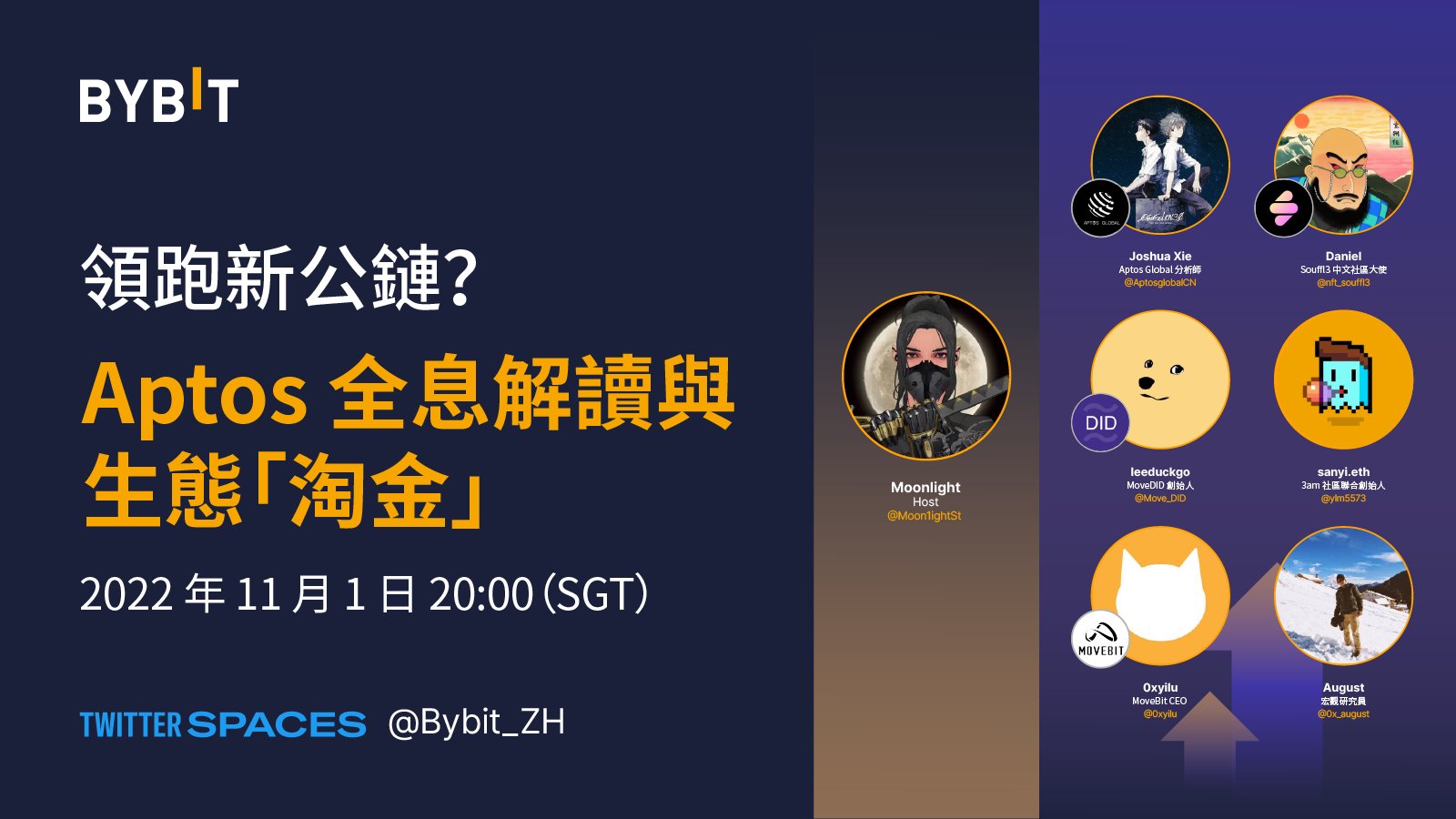 Bybit華語 on Twitter: "🚀領跑新公鏈？#Aptos 全息解讀與生態「淘金」 擁有超強 VC 陣容和亮眼技術應用的 #Aptos，如何企穩下一輪公鏈 & L2 大戰？ 明晚鎖定 ...