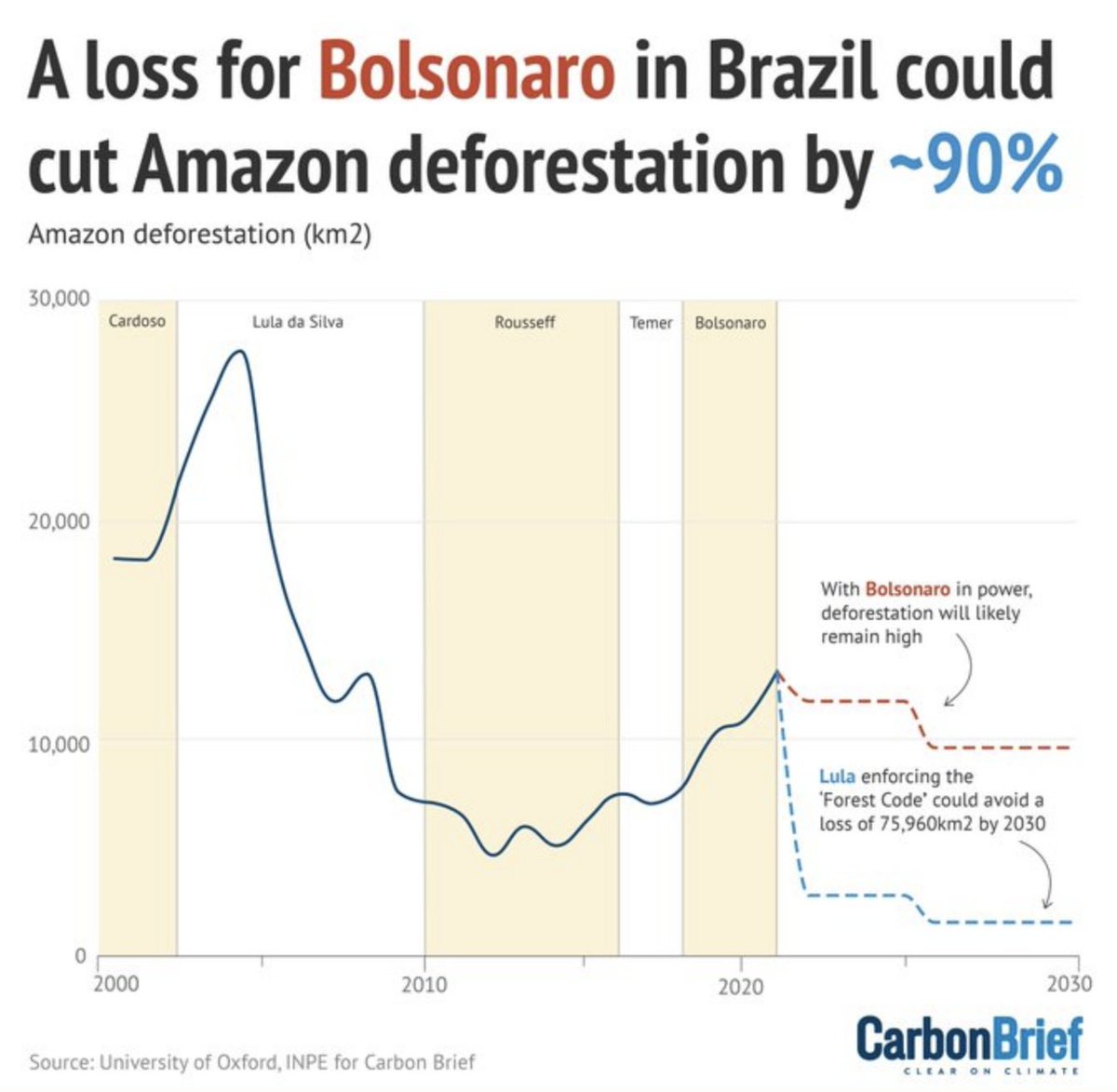 Carbon Brief on Twitter: Carbon Brief on Twitter: