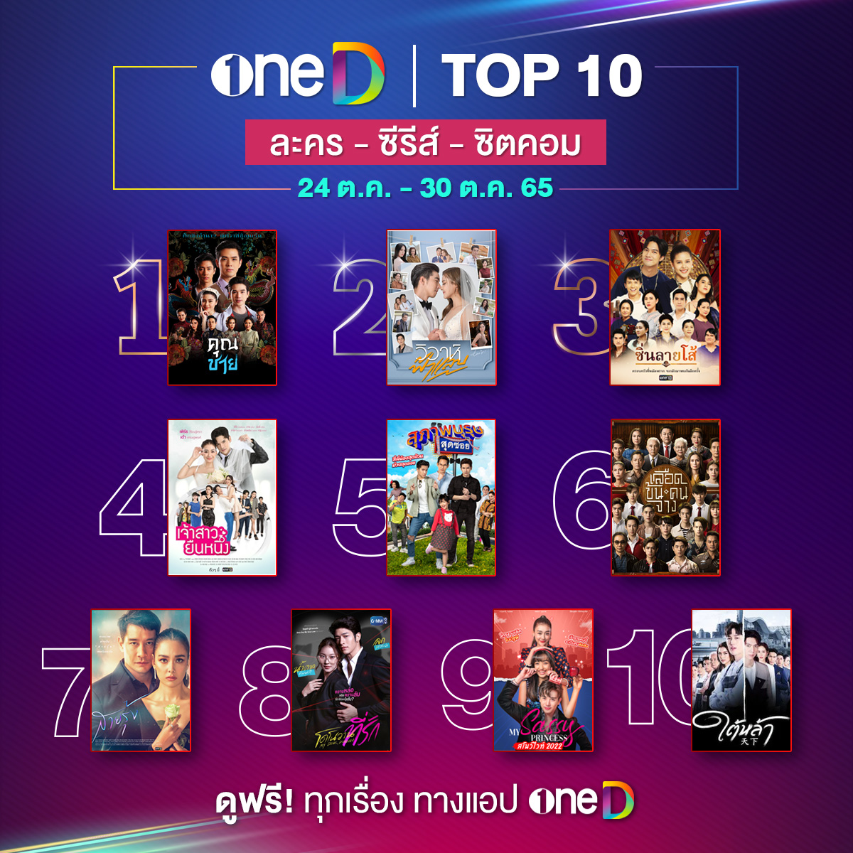oneD สนุก ฟรี ดีทุกวัน on Twitter: "🏆 #TOP10 ละคร-ซีรีส์-ซิตคอม ยอดนิยม ทางแอป #oneD 📅 ประจำวัน ...
