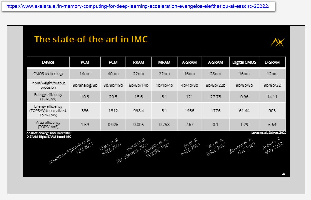 OGAWA, Tadashi on Twitter: "=> "Axelera AI Announces Metis AI Platform", Dec 15, 2022 https ...