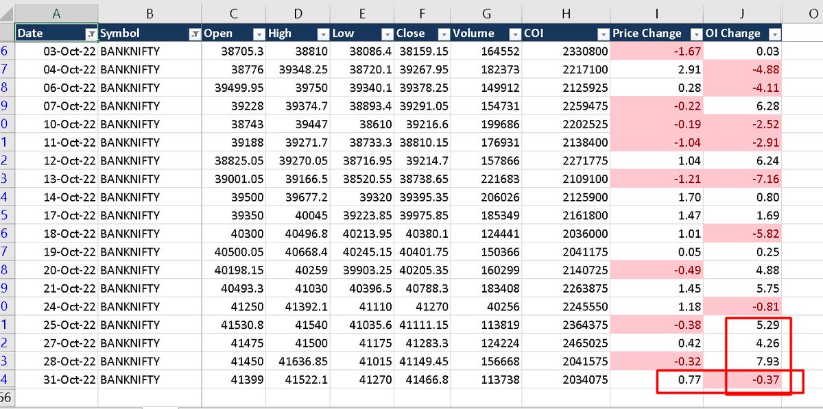 Two VolXplosion signals close together + solid cumulative OI increase Expecting a 2500-3000 ...