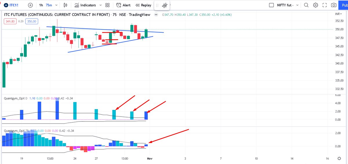 Two VolXplosion signals close together + solid cumulative OI increase Expecting a 2500-3000 ...