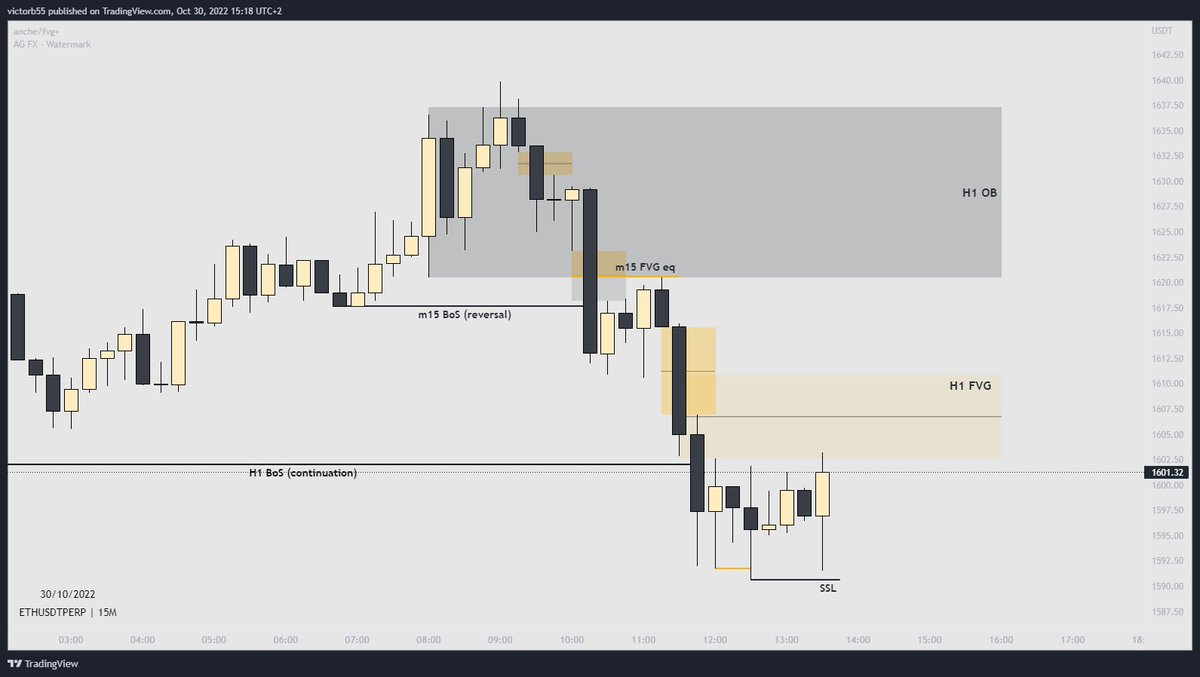 Welcome to the promised thread on charting from high timeframe (HTF) to ...