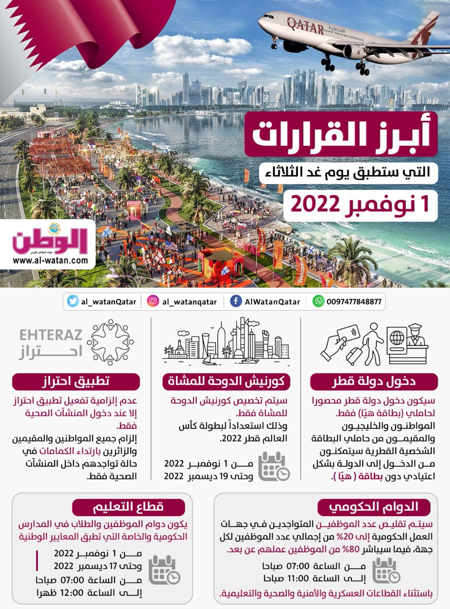 جريدة الوطن On Twitter انفوجرافيك الوطن تعرف على أبرز القرارات