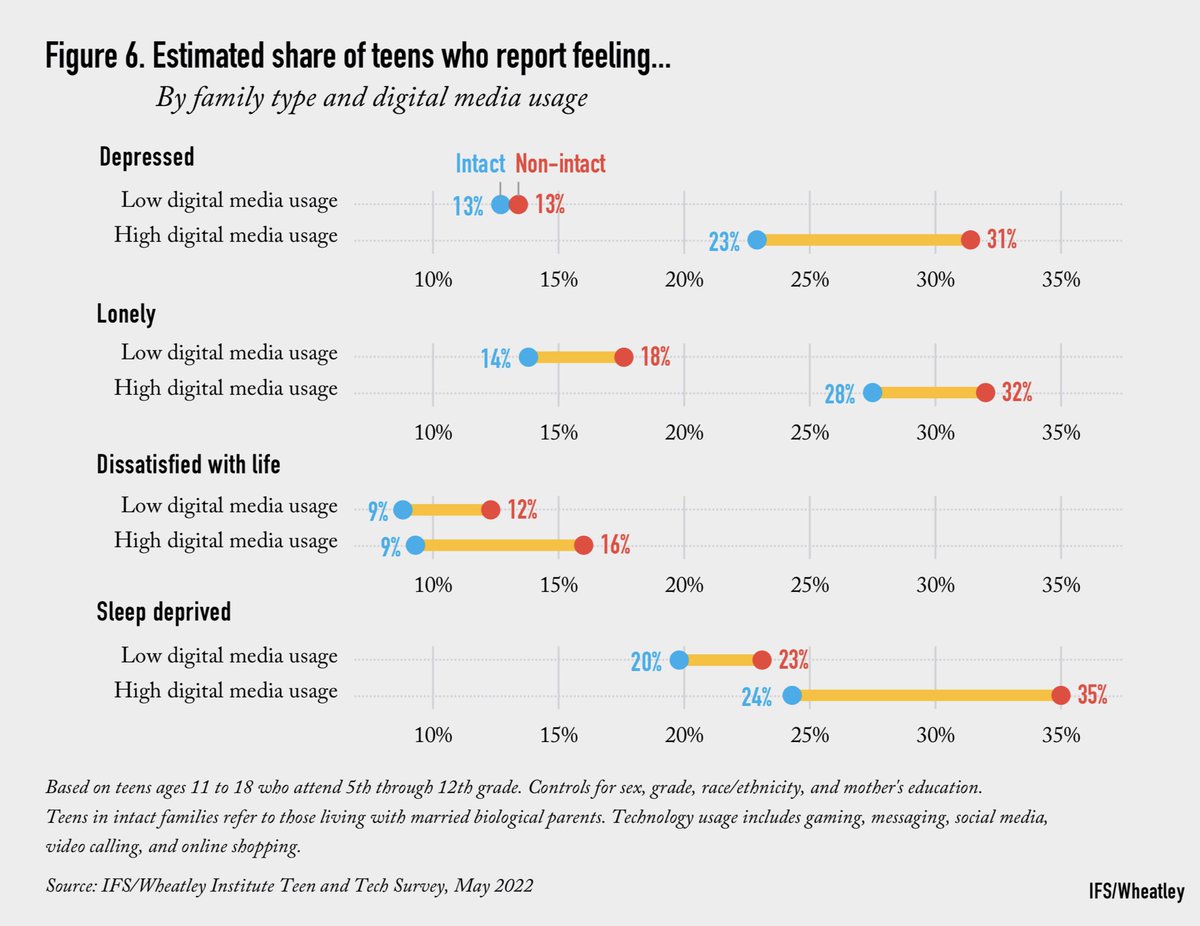 1. Five years ago, @jean_twenge kicked off a national conversation ...